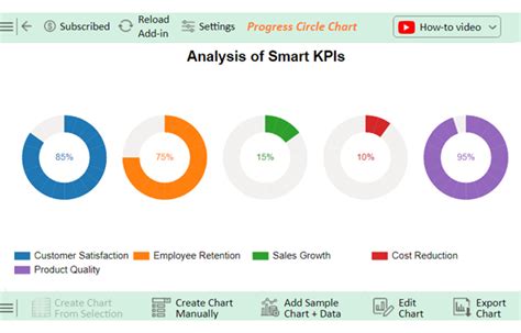 Smart Kpis Examples How To Measure Success