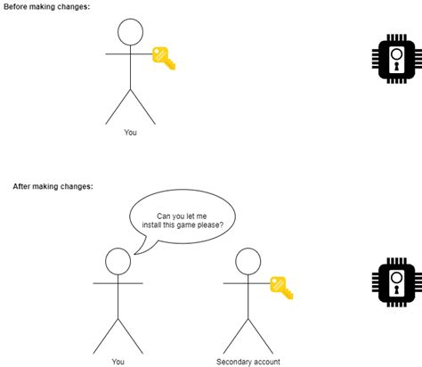 How Why You Should Remove Yourself From Windows Local Admin