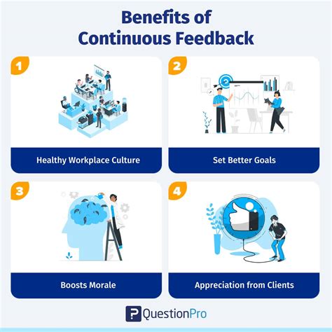 Continuous Feedback Definition Management And Benefits
