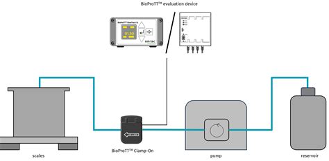 Bioprott Technote Calibration Factor