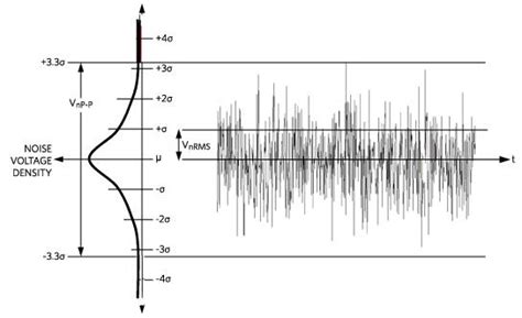 A Brief Introduction Of Flicker Noise