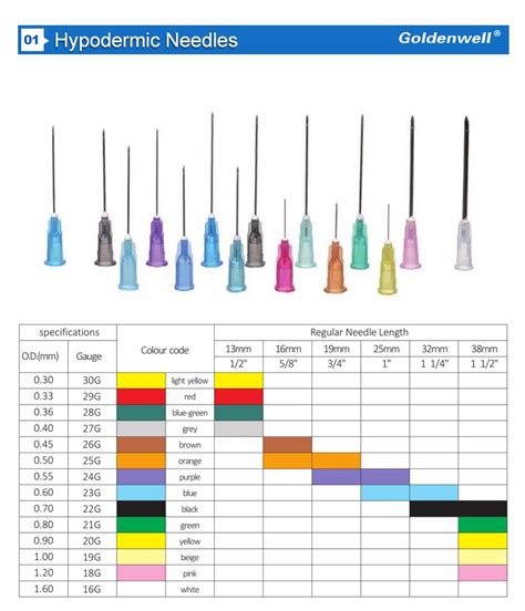 China Disposable Insulin Syringe 1ml Suppliers Factory Customized