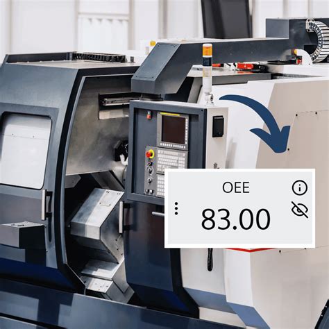 Overall Equipment Efficiency Oee Datenberg