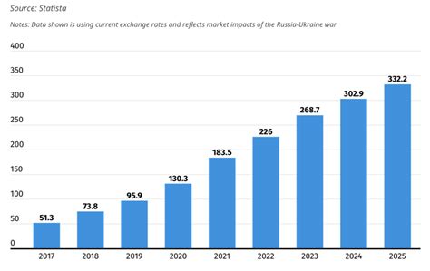 Best Practices For Managing Paid Advertising Campaigns Marketing