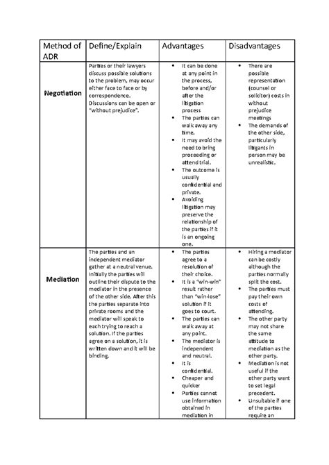 Chapter 2 Method Of Adr Table Method Of Adr Define Explain Advantages Disadvantages