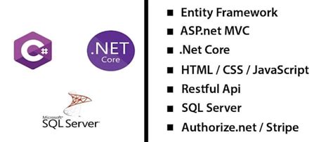 Develop Custom Portal For You In Asp Dot Net Mvc By Krimeshraiyani Fiverr