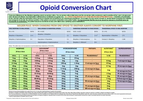 Opioid Conversion Chart 2015 Download Free Pdf Morphine Opioid