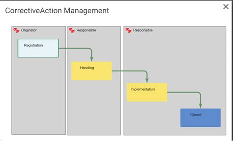 Manage Corrective Actions Qualiware Center Of Excellence