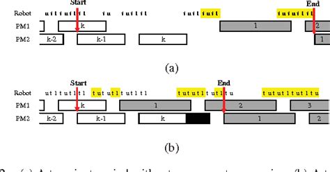 Figure 1 From Scheduling Transient Periods Of Dual Armed Cluster Tools Semantic Scholar