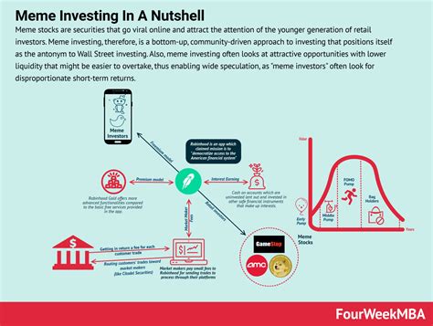 What Is A Dupont Analysis How To Perform A Dupont Analysis From Scratch Fourweekmba
