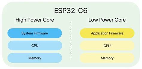 Introducing Esp Lowcode Matter Simplified Device Development · Developer Portal