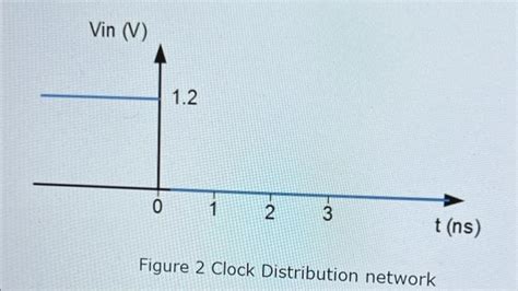 Solved Problem Clock Distribution Network Is Shown In Chegg