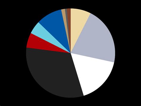 Lego Technic Telehandler • Set 42133 • Setdb