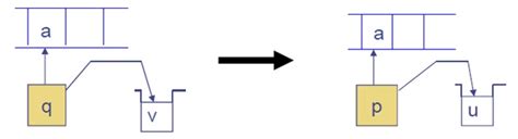 Pushdown Automata Operation Push And Pop With Example Engineers Portal