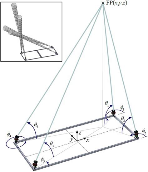 Definition Of C Adp Coordinate System And Yaw And Pitch Angle