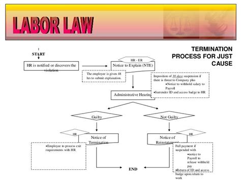 Procedural Due Process