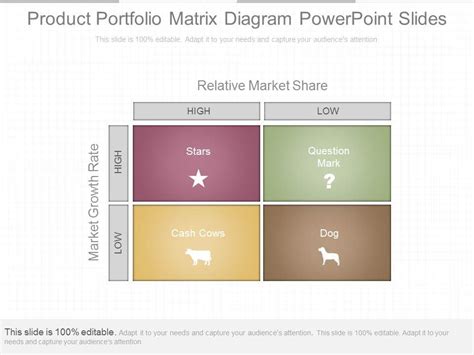 Ppts Product Portfolio Matrix Diagram Powerpoint Slides Presentation PowerPoint Diagrams PPT