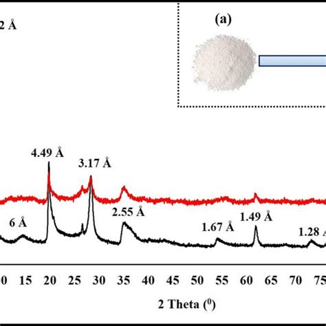 X Ray Diffraction Patterns Of Pristine Mt A And Fe Mt B Download