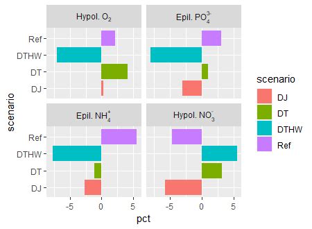 R Strip Text Does Not Work With Labeller Facet Wrap Ggplot2 Stack