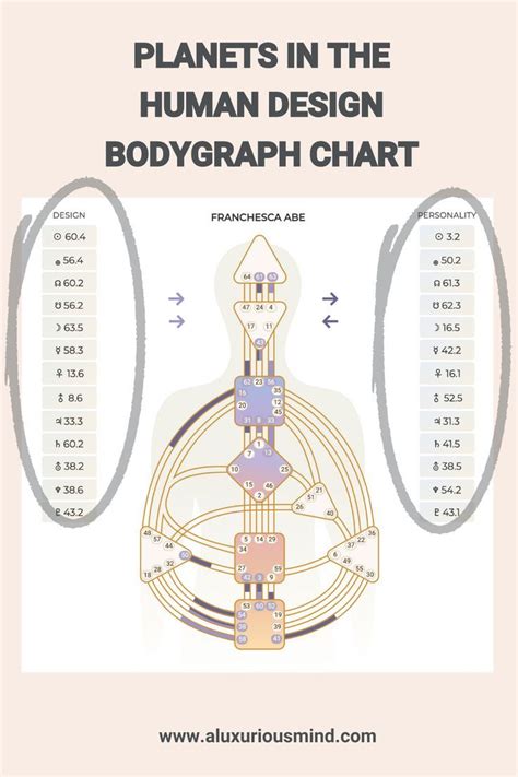 Human Design Chart Planets Aluxuriousmind Human Design Human
