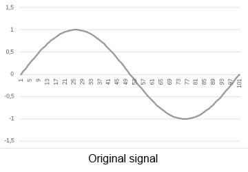 Fourier Transform In Digital Signal Processing CodeProject