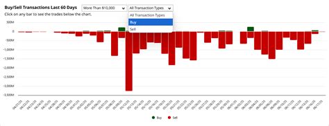 How To Use Insider Trading Data To Uncover Hidden