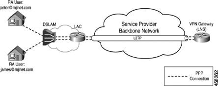 Cloud Native BNG Control Plane Configuration Guide Release L TP Subscriber Management