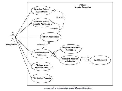 Understanding The Role Of Diagrams In Software Engineering