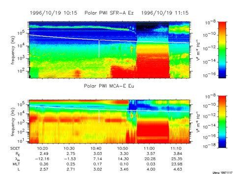 Polar Pwi Interpretation Issues