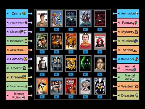 20 Movie Genres W Emojis Labelled Diagram