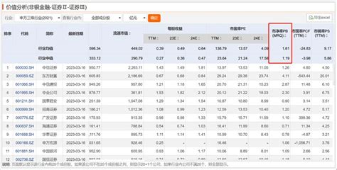 91亿拿下民生证券背后，“中信教父”东山再起澎湃号·湃客澎湃新闻 The Paper
