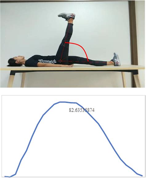 Comparison Of Automatic Detection By The App And Manual Detection Download Scientific Diagram