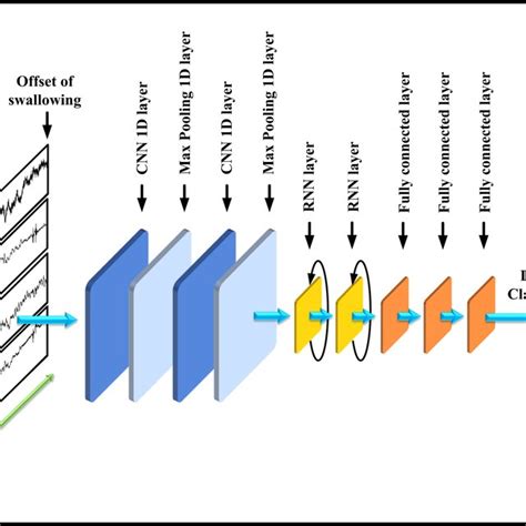 The Architecture Of The Proposed Convolutional Recurrent Neural Network