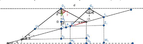Figure 1 From Multibeam Line Finding Problem Based On Geometric