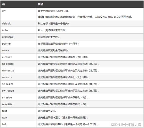 Vue页面鼠标显示“小手”状vue鼠标悬停变成手 Csdn博客
