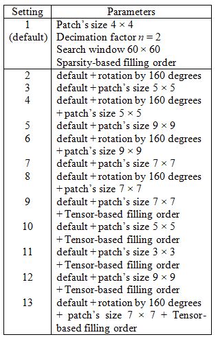 The Low Resolution Image Is Reconstructed With Different Settings Download Scientific Diagram