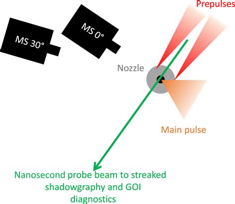 Proton Acceleration From Optically Tailored High Density Gas Jet Targets Journal Of Plasma
