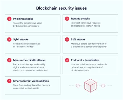 Blockchain Security Common Issues And Vulnerabilities Nordlayer