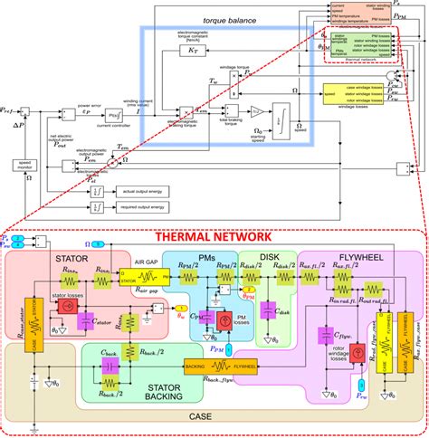 Multiphysics Dynamic Simulation Of Electromechanical Drivetrains LABME