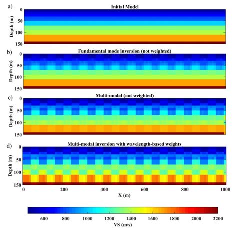 5 The Results Of The Tomographic Inversion Performed On The Synthetic Download Scientific