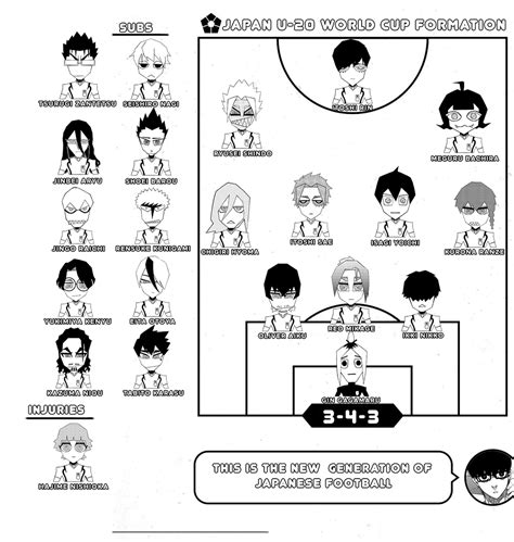 Made A Quick Graphic For The U 20 Japan World Cup Team R Bluelock