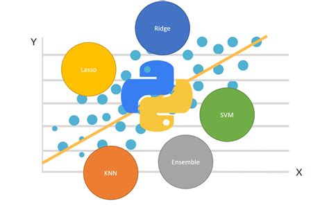 Analytics Building Blocks Binary Classification By Himanshu Kulkarni Tds Archive Medium