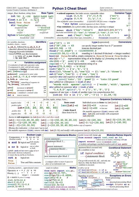 11 Html Cheat Sheet Ideas Computer Programming Html Cheat Sheet