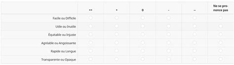 Tableau Avec Questions Avec Niveaux D Echelle LimeSurvey Forums