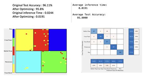 Github Navtegh Optimization And Acceleration Of Real Time Tof Data Classification
