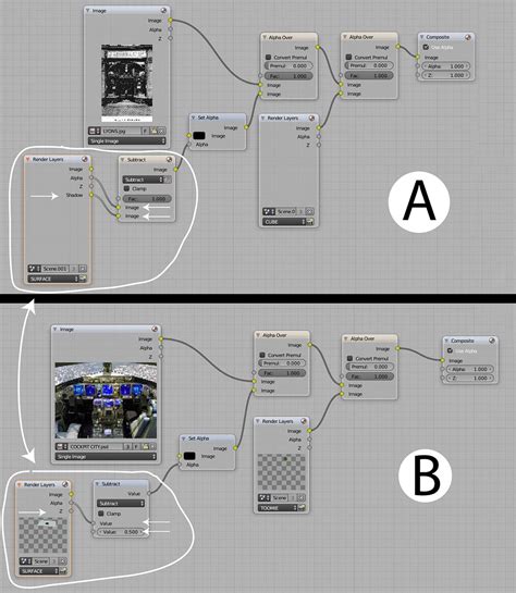 Composit Node Mystery Compositing And Post Processing Blender