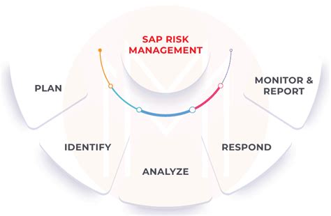 What Is Sap Grc Sap Grc Tutorial