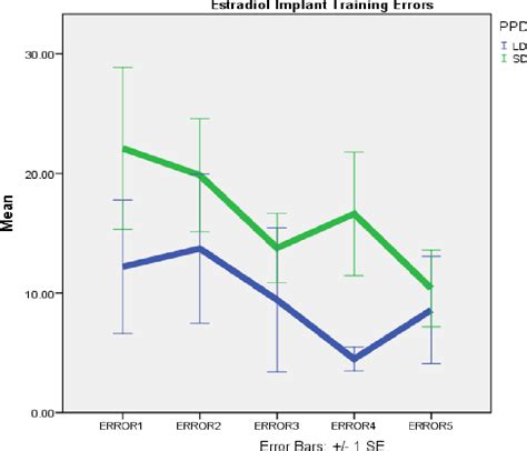 Figure 3 From The Role Of Gonadal Sex Steroids In Neuroplasticity Of