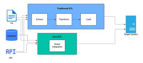 10 Best Practices For Writing Sql Queries For Data Analysis By