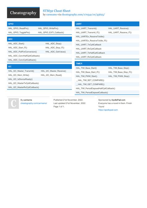 Stm32 Cheat Sheet By Carmamo Programming C Mcu Hal Rcheatography